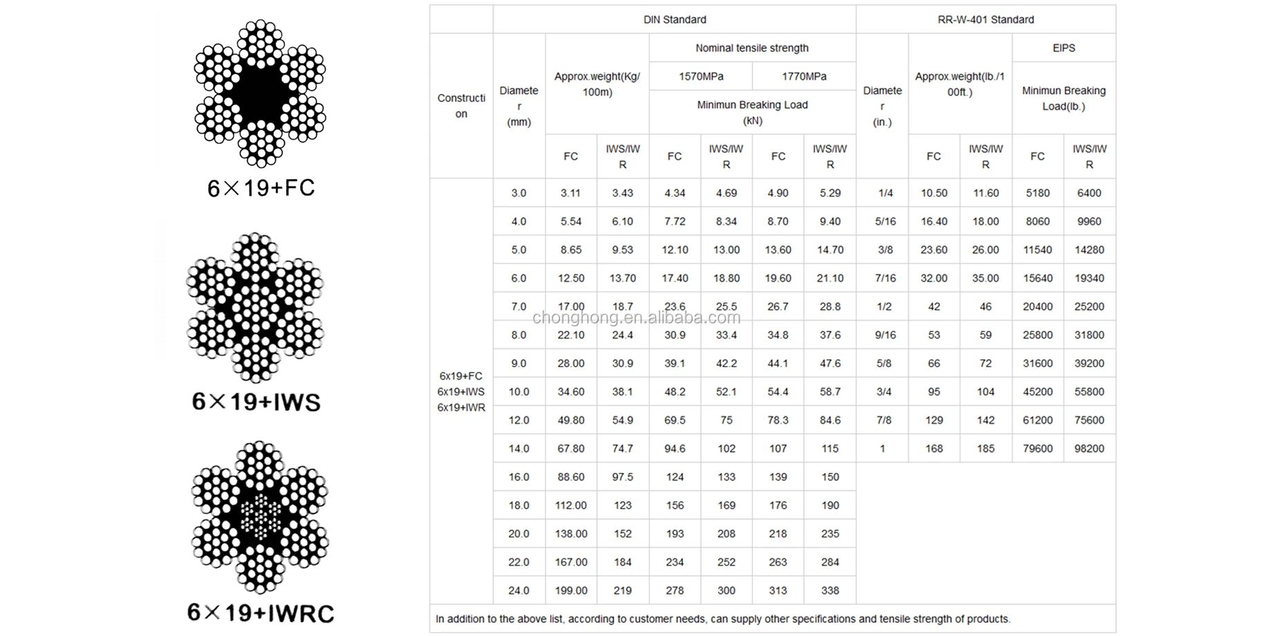6x19+iwrc 4mm Stainless Steel Wire Rope China Supplier - Buy 6x19+iwrc ...