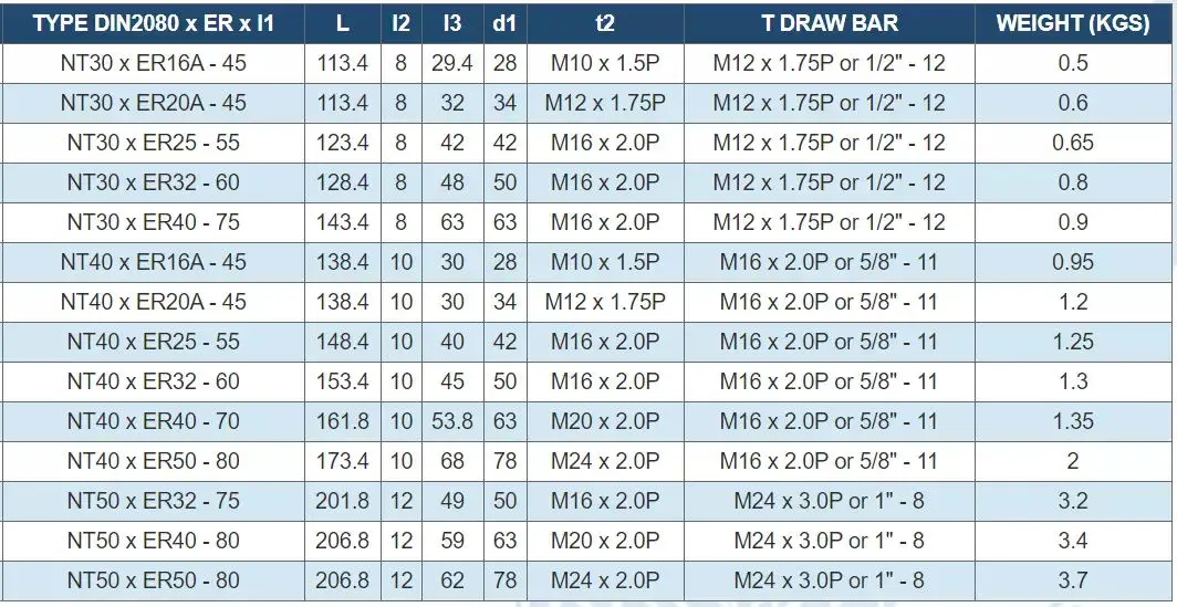 din2080 nt30 nt40 nt50 er夹头树木夹头夹头，用于数控机床| Alibaba.com
