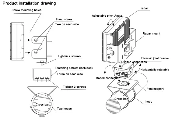 China Phased Array Radar for Automotive - Advanced Traffic Detection ...