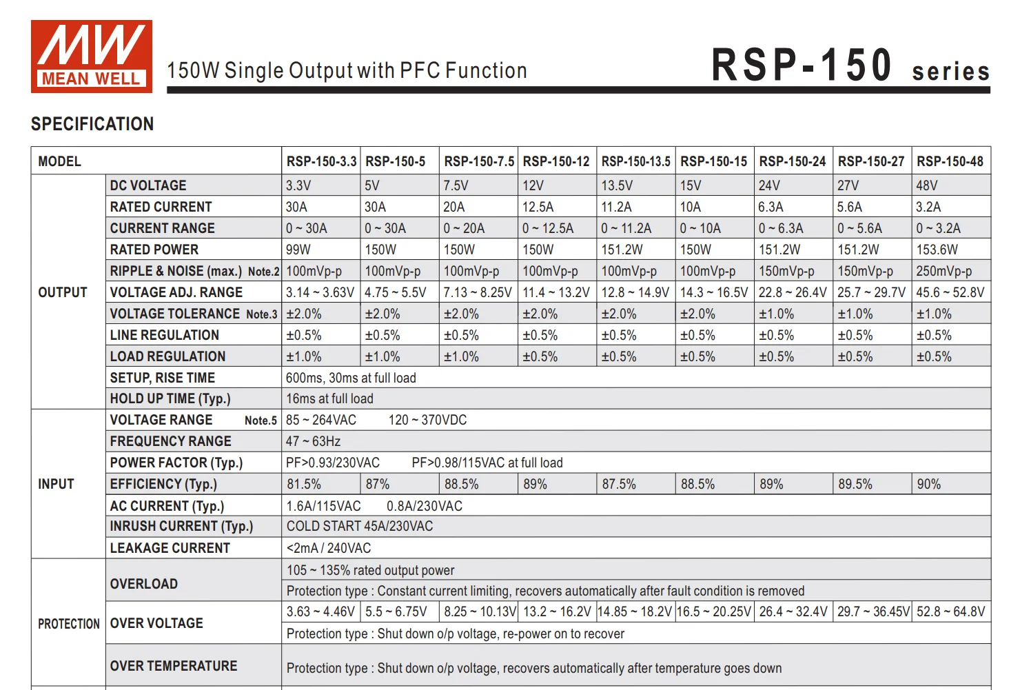 Original Mean Well Rsp-150-15 Meanwell 150w 15v 10a Mw Power Supply Ac/dc With Pfc Function ...