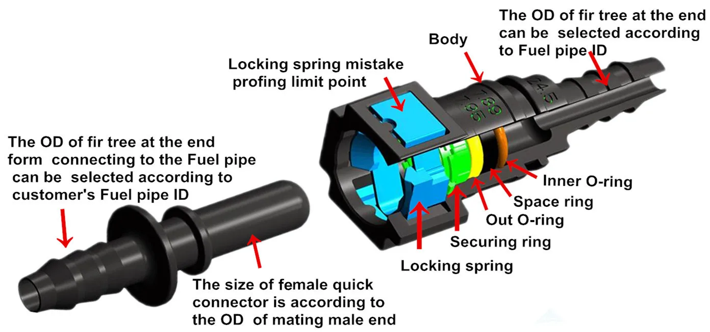 Volvo Fh 및 Renault Gama Tc 21810667 용 연료 커넥터 - Buy 연료 라인 퀵 커넥터,빠른 커넥터 ...