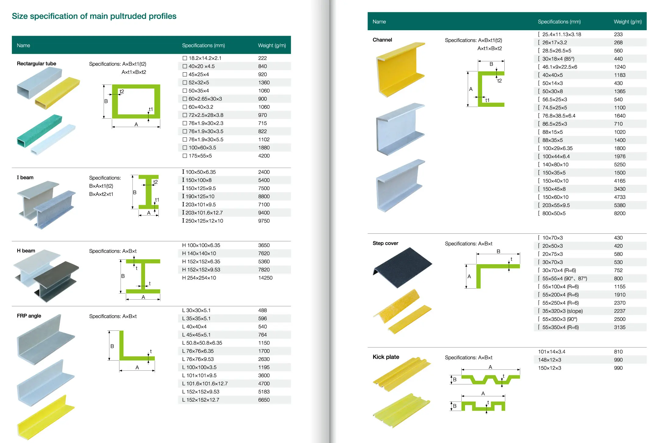 Us Standard Frp Grp Fiberglass I Beam H Beam - Buy Us Standard Frp Grp ...