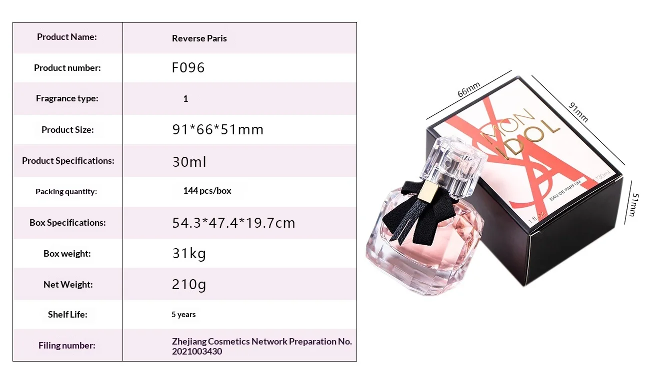 Wholesale Original Top Performance 3pcs Mini Eau De Parfum Set Original ...