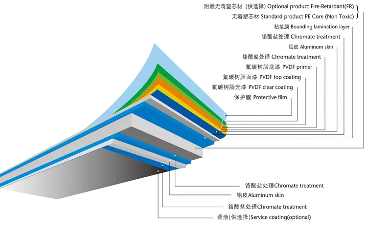 Pure White Alucobond Panels - Durable & Versatile Solutions