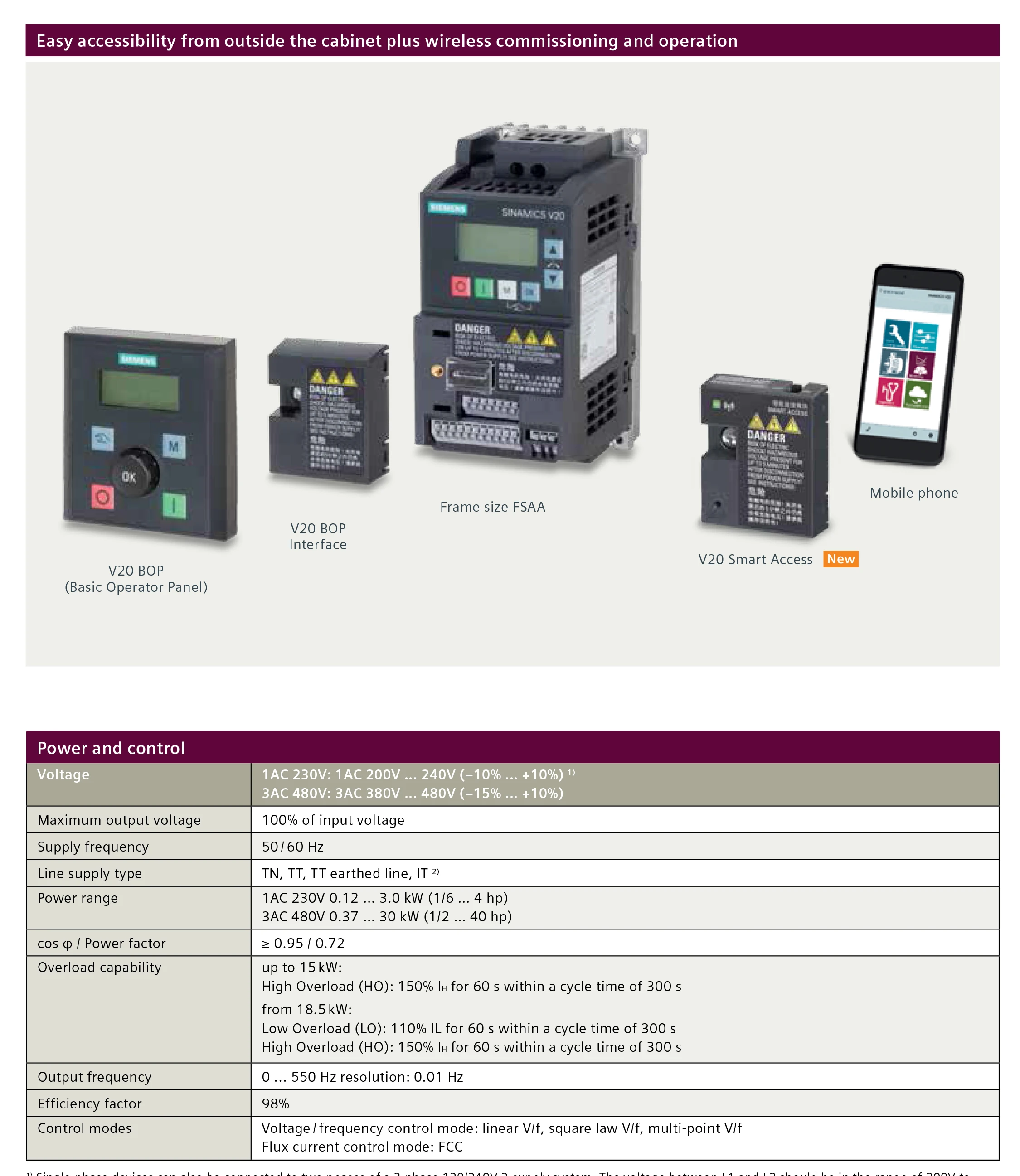 1.1kw VFD SINAMICS V20 converter inverter SIEMENS frequency| Alibaba.com