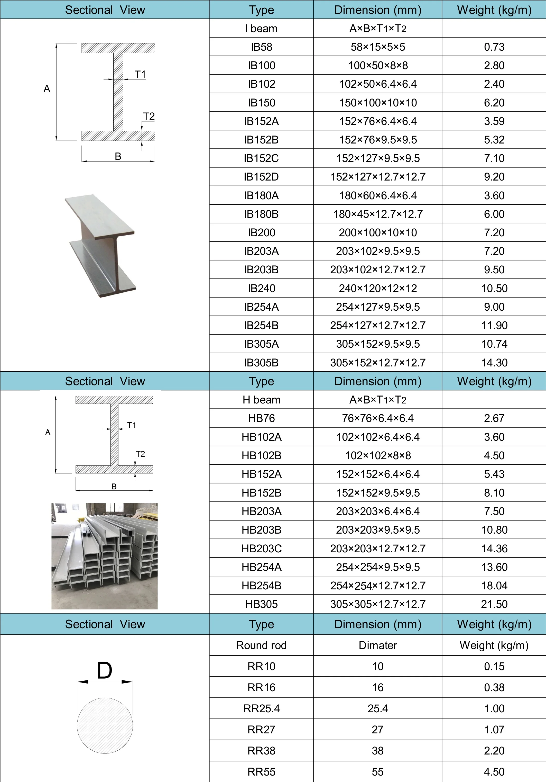 High Strength Fiberglass C Channel - Durable & Versatile