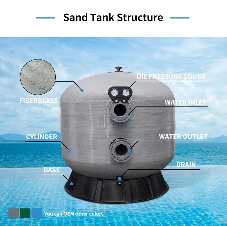 Fiberglass Flange Sand Filter Tank Commercial Swimming Pool Rapid Sand ...