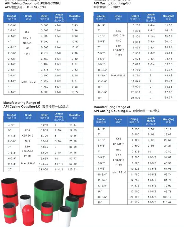 Octg Pipe Fitting Api 5ct L80 Buttress Thread Casing Coupling - Buy ...