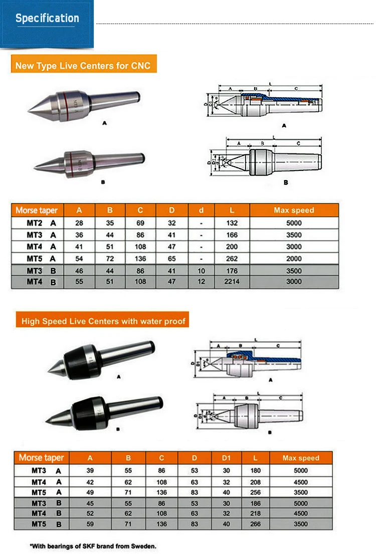 High Precision Morse Taper Mt3/4/5 Revolving Lathe Centres - Buy Morse ...