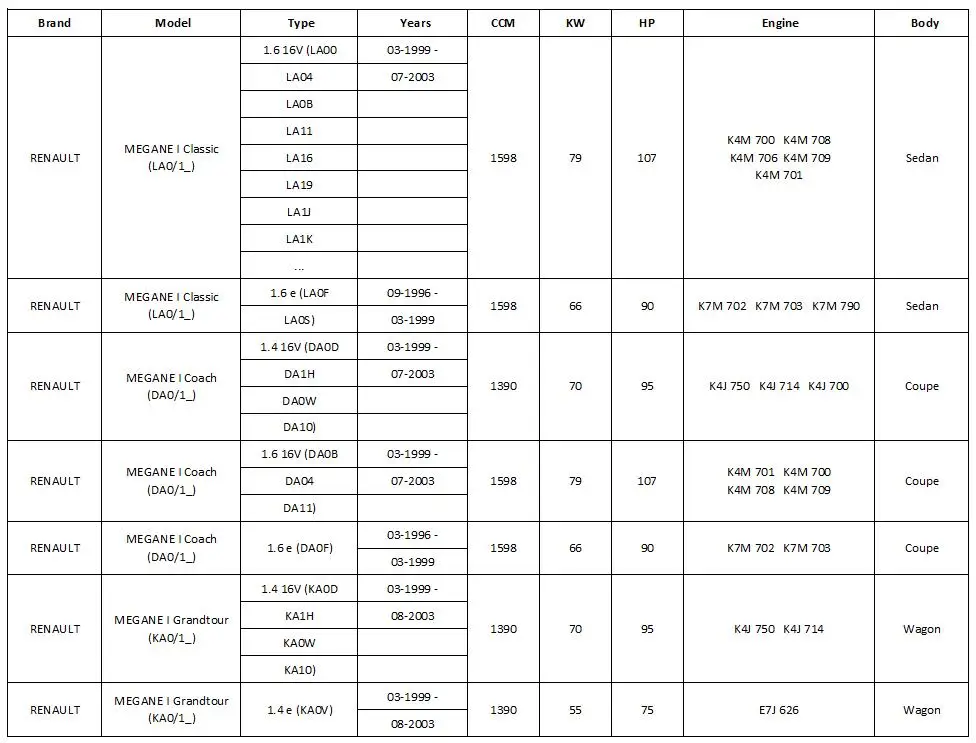 8200155515 Renaultts Coolant Flange Auto Parts Thermostat Housing ...