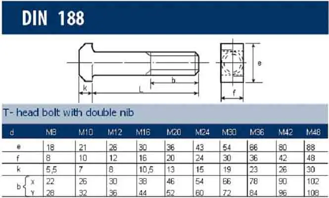 DIN 188 T-Stück Hammerkopf schrauben mit Doppelspitze| Alibaba.com