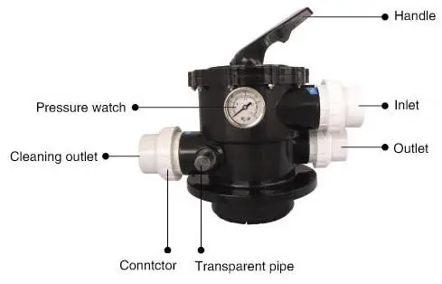 Flange Commerial Sand Filter For Water Purifier Treatment For Swimming ...