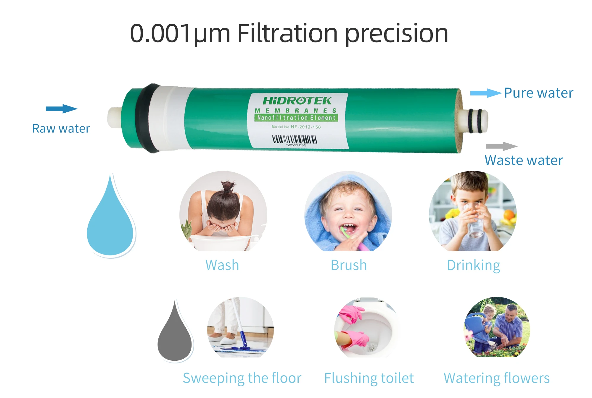 NSF Certified Nano Membrane HIDROTEK NF Filtration Filter