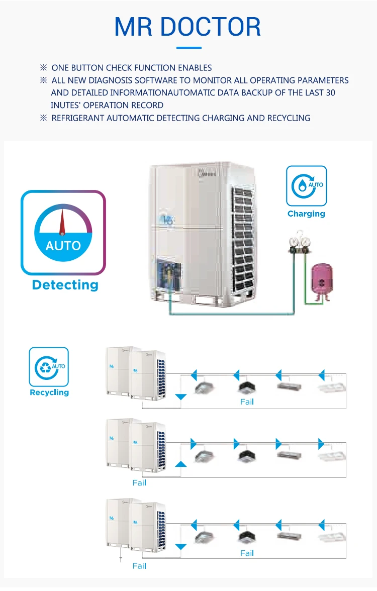 Midea Factory Price V6 Vrf Dc Inverter Outdoor Unit Air Conditioner - Buy Midea Dc Inverter ...