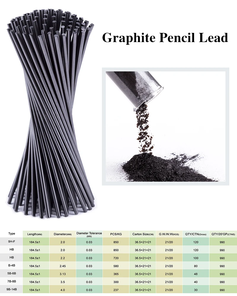 Standard Graphite Pencil Lead - Buy Pencil Lead,Pen,Pencil Core Product ...