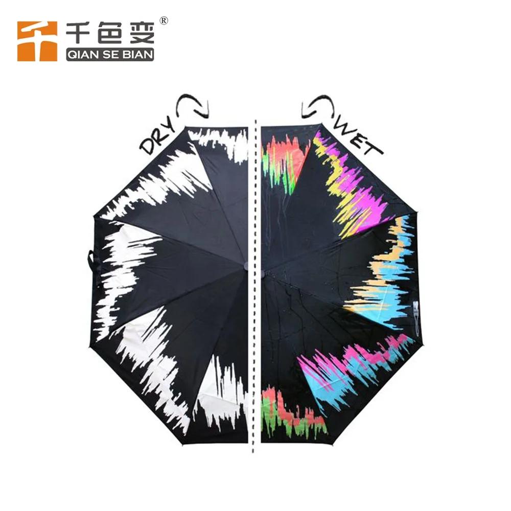 Hydrochromic Pigment - Invisible Ink for Coatings & Leather