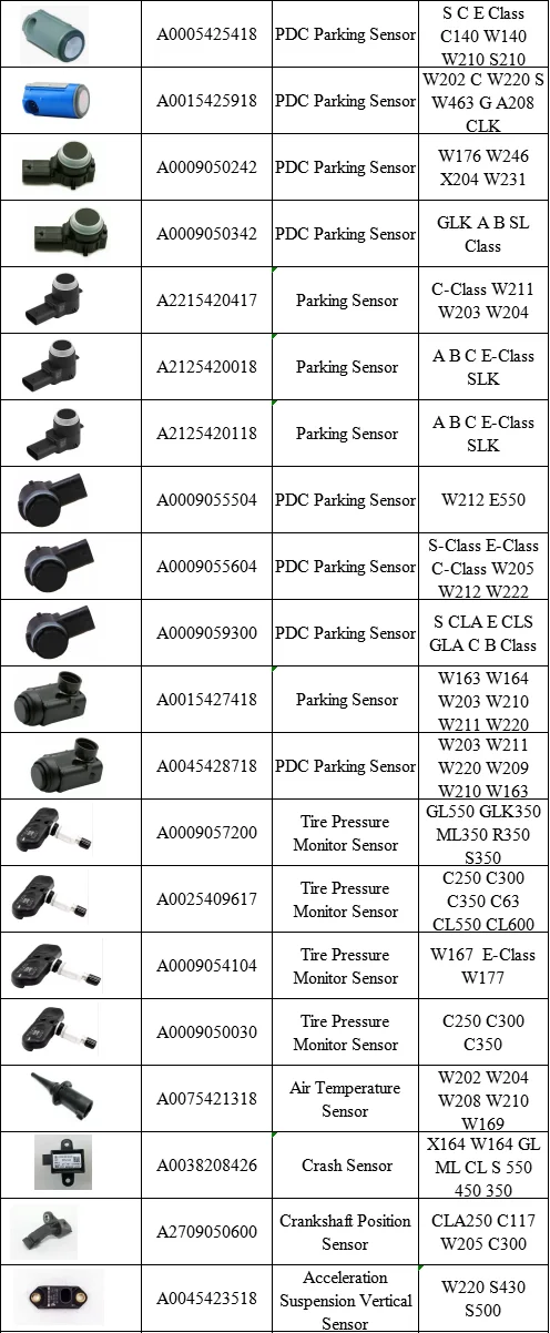 2469069600 2469067901 Battery Cable for Mercedes-Benz A-CLASS W176 A 180