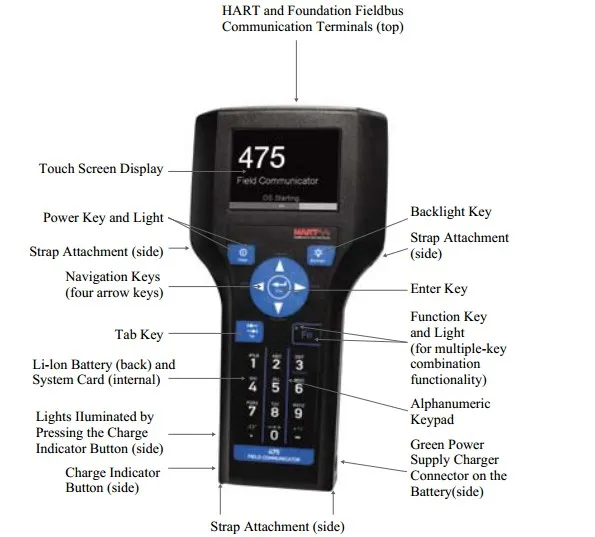 Hart 475 Field Communicator - Precision and Reliability