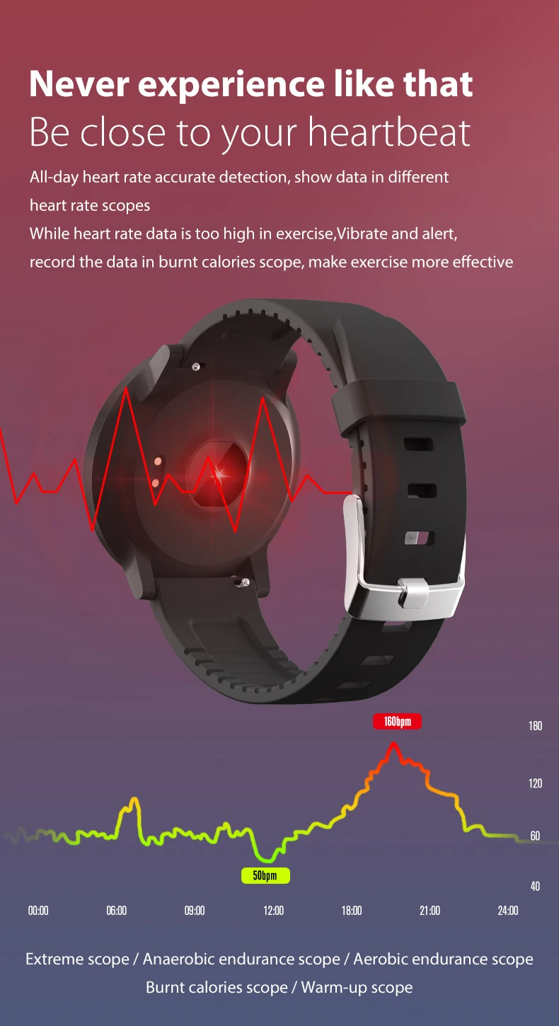 Custom Ce Rohs Blood Sport Pressure Waterproof Fitness Android Reloj ...