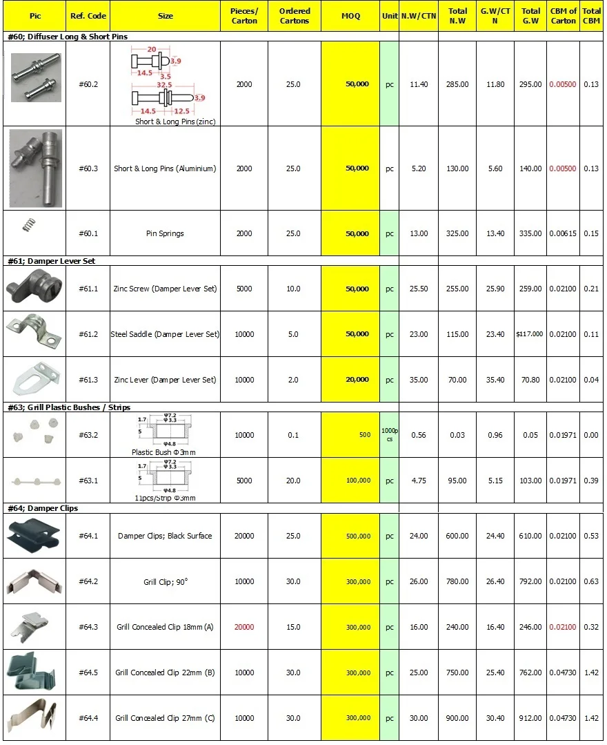 HVAC Air Ventilation Grill Grille Diffuser Plastic PVC Linear Bush ...
