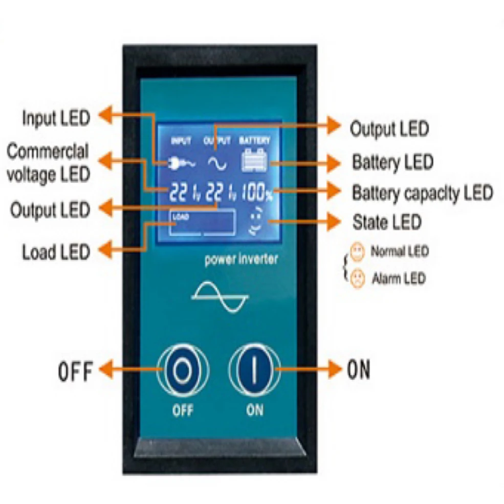 80kva Inverter - Reliable off Grid 3 Phase Power Solution