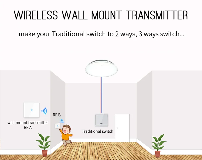 Universal RF Wireless Wall Switch - 433mhz EV1527 Remote Control