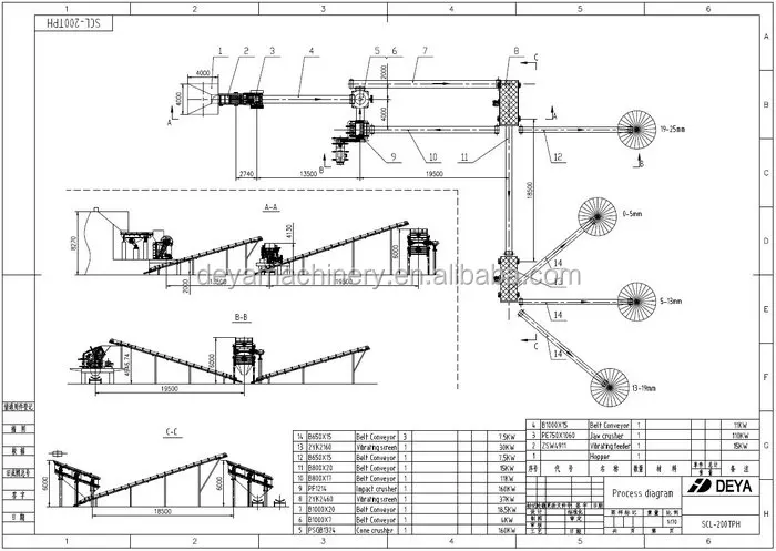 Stone Crusher Plant For Sale With Capacity 15 To 300 Tph - Buy Stone ...