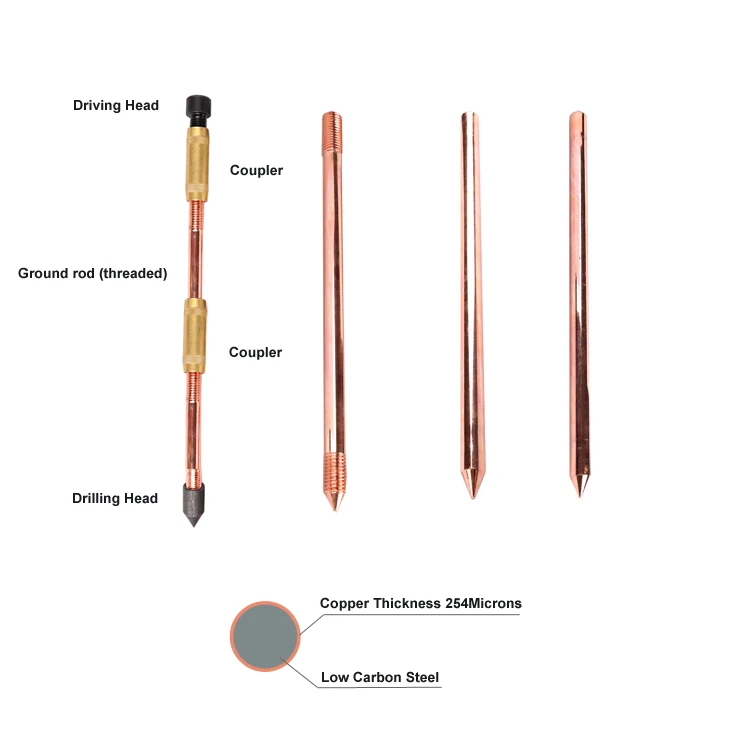Best Earthing Pure Copper Weld Earthing Ground Rod For Electric Work ...