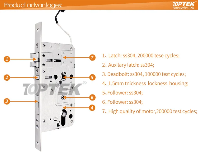 Smart Electronic Digital Door Lock - Mortise Metal Lock Body