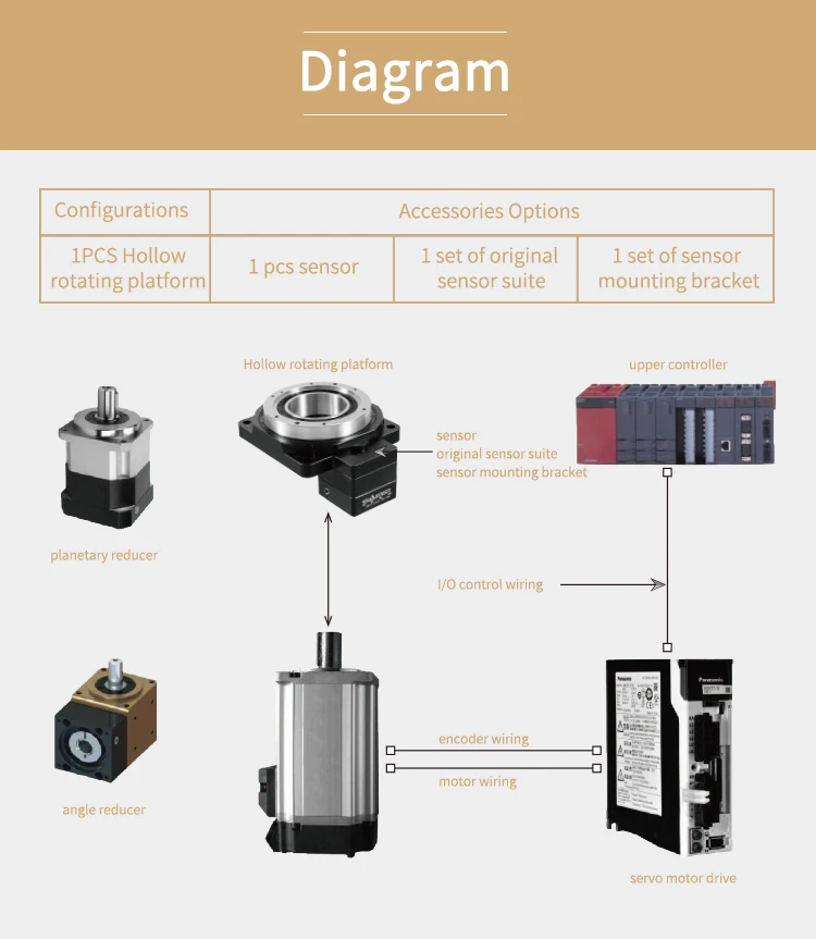 Precision Hollow Rotary Platforms for Stepper and Servo Motors