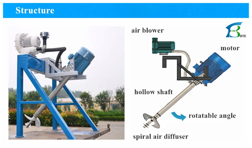 Cavitation Air Flotation Machine - Efficient Micro Bubble Generator