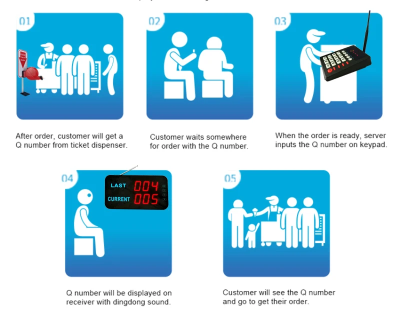 Hospital Bank Restaurant Queue Management System High Strength Abs ...