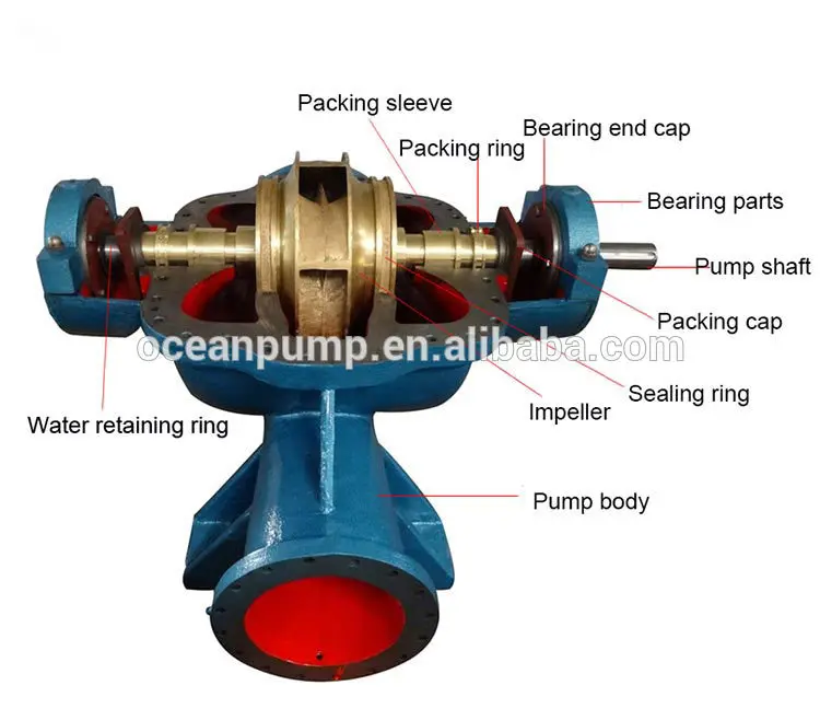 Wholesale Electric Motor Water Pump - Ocean SCD Series