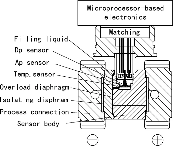 I2C Output Digital Differential Pressure Sensor - AIT RC1101