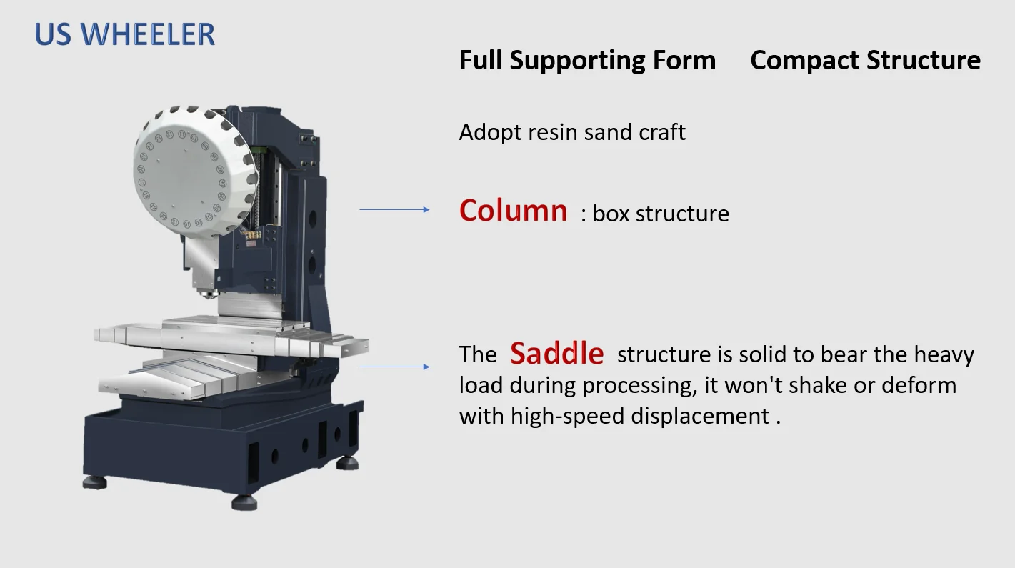 5 Axis Vmc 1000a Cnc Machine Tool Hole Drilling Vertical Machine Center ...