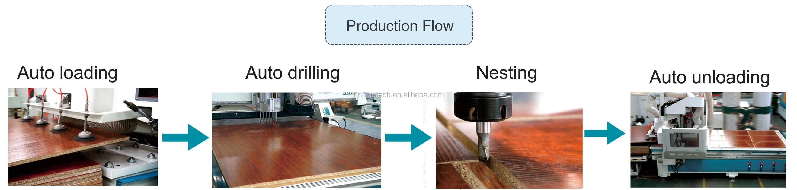 Wood Cabinets Doors Cnc Cutting Nesting Machine With Auto Loading ...