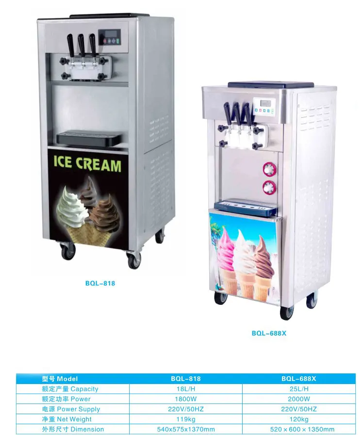 Template Ice Cream Make Machine - High Productivity
