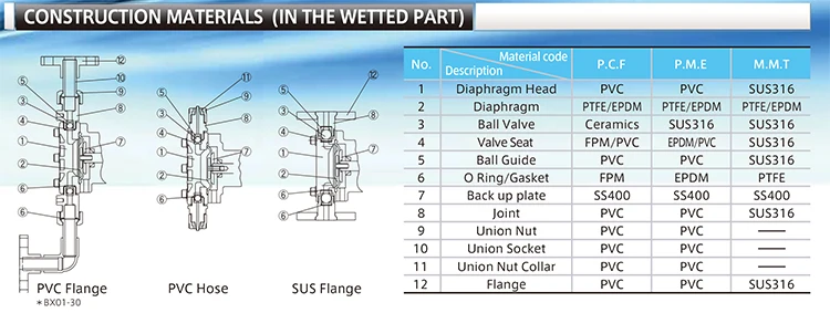 NIKKISO Dosing Pumps - Precision and Efficiency Redefined