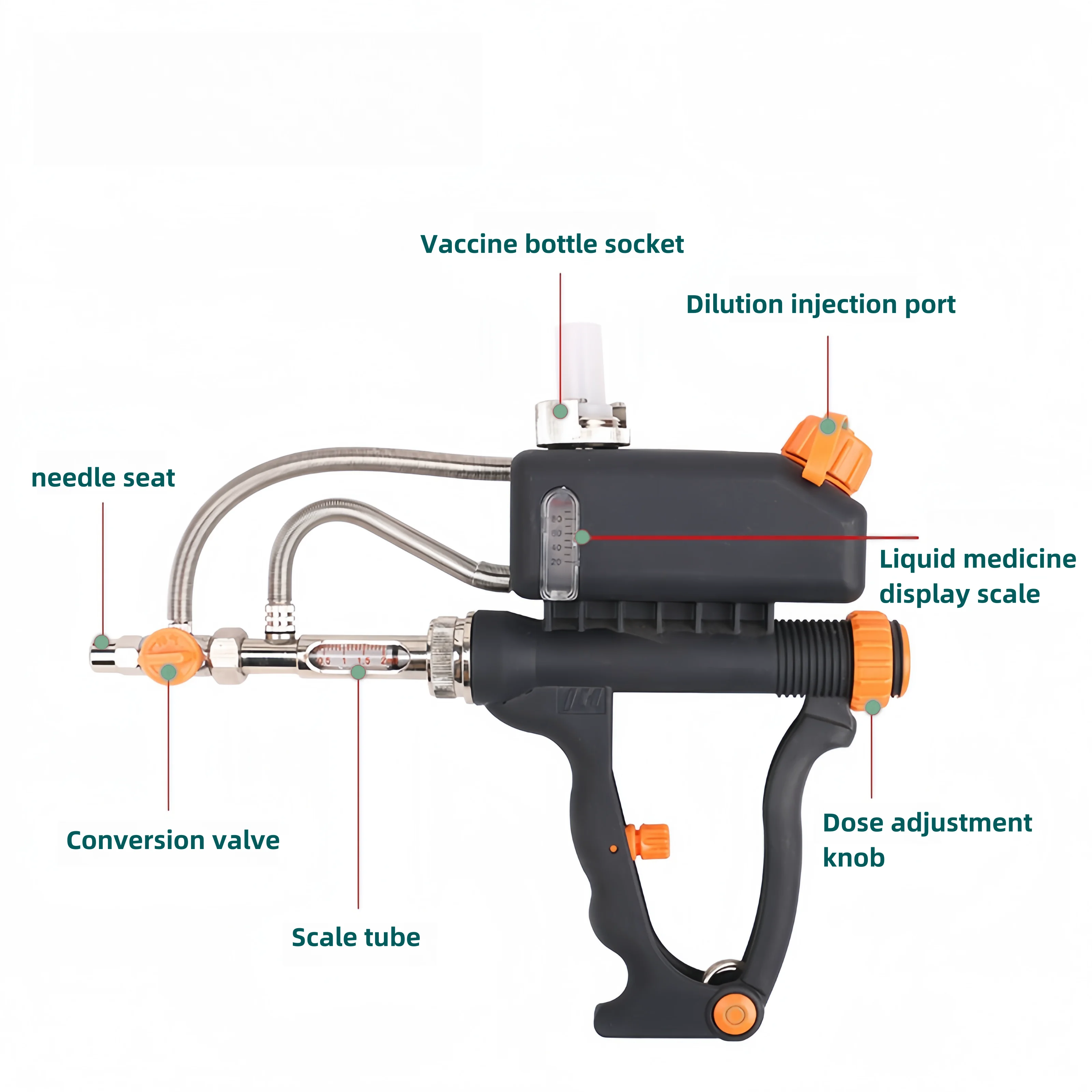 Enclosed Continuous Veterinary Syringe 100ML Large Volume Animal ...