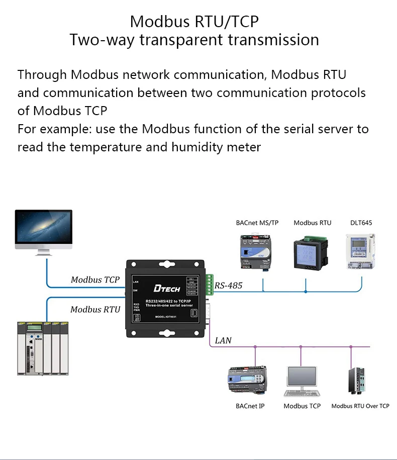 DTECH-IOT9031 Modbus TCP/IP Serial to Ethernet Converter - RS232/RS485 ...