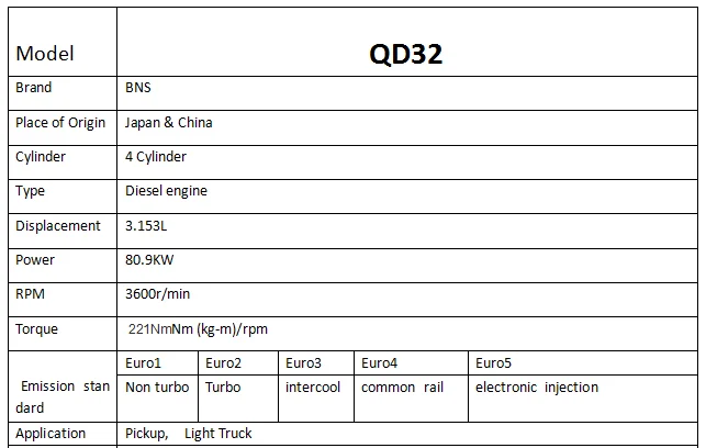 Used diesel Engine for Ni Ssan QD32 Engine with 4x2 or 4x4 Transmission ...