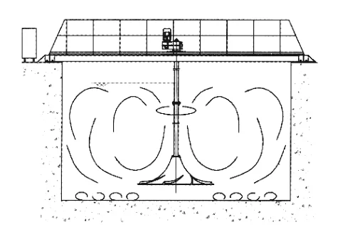 Hyperboloid Mixer Hypercage Agitator Double Speed Wave Maker Aerator ...