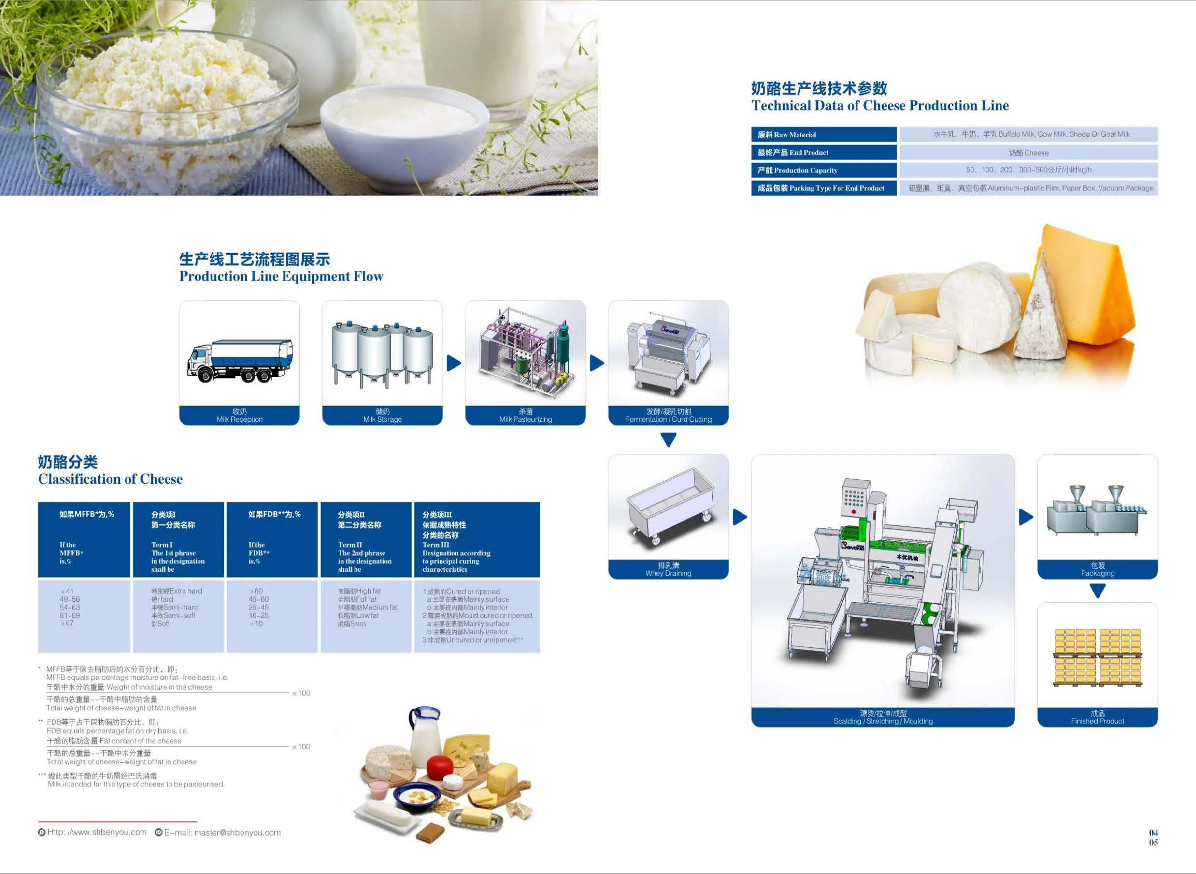 Cheese Dicing And Shredding Machine Cheese Knives Cheese Cutting ...