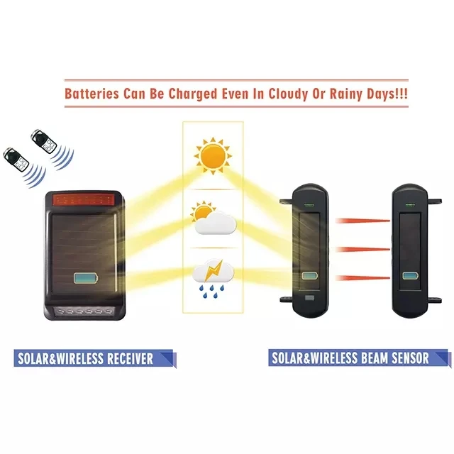 100m Infrared Beam Detector - Wireless Solar Perimeter Alarm