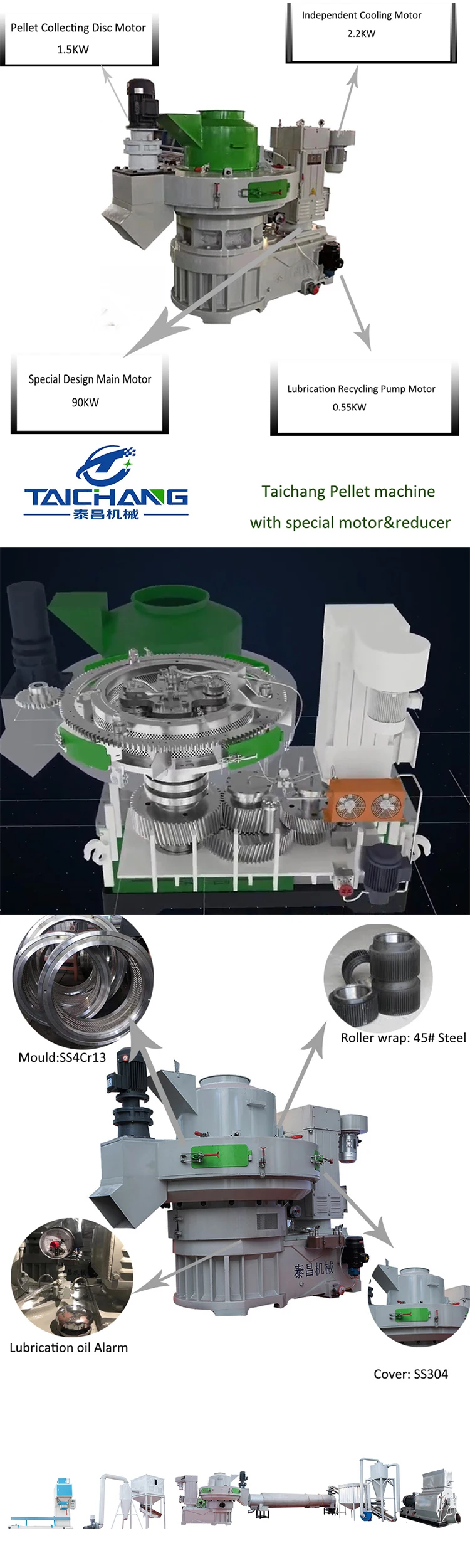 1 Ton/hour Taichang Alfalfa Cubing Mill - Biomass Pellet Machine