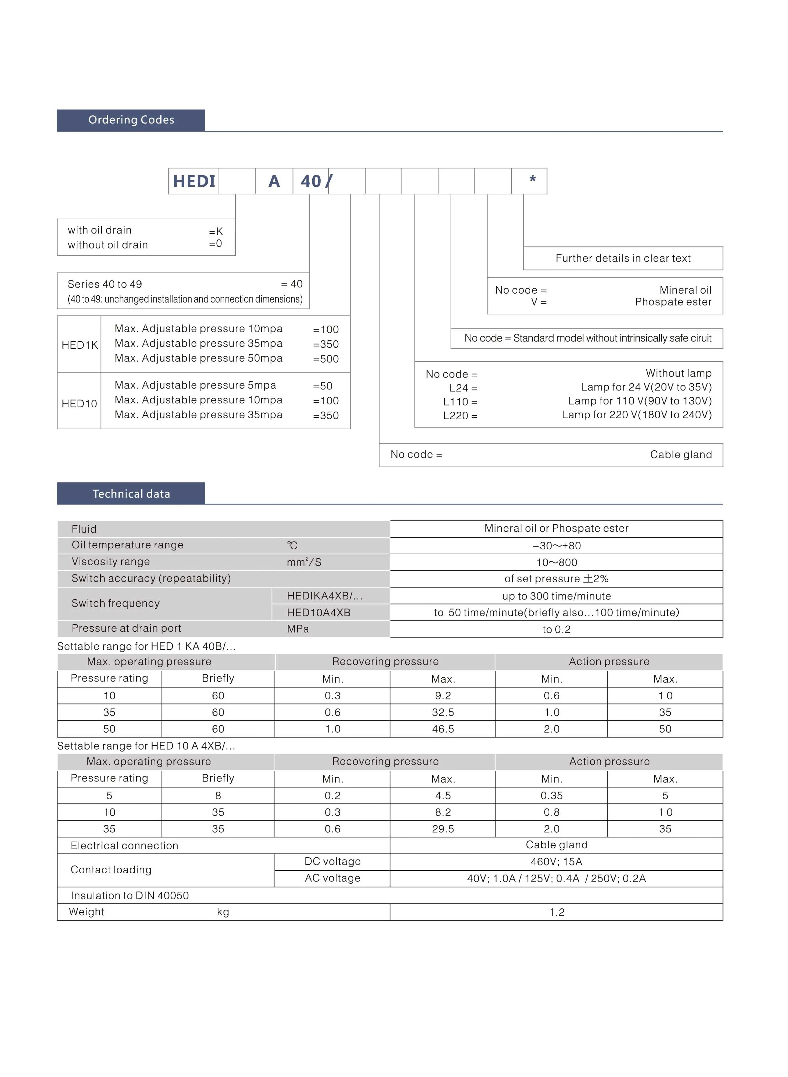 HED1 Rexroth Type Hydraulic Fluid Pressure Switch Valve| Alibaba.com