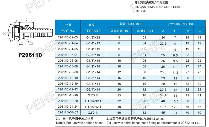 Jis Gas Cone Seal Female Swivel Straight Hose Fitting 29611 - Buy Jis ...