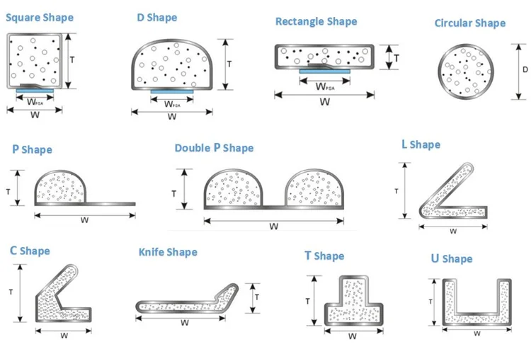Electrical Conductive Pu Fabric-over-foam Adhesive Emi Shielding ...