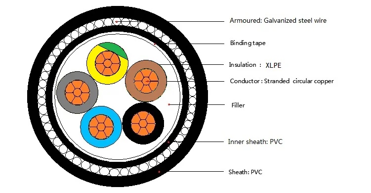 5x10 Power Cable - Durable, Flame Retardant, and Efficient