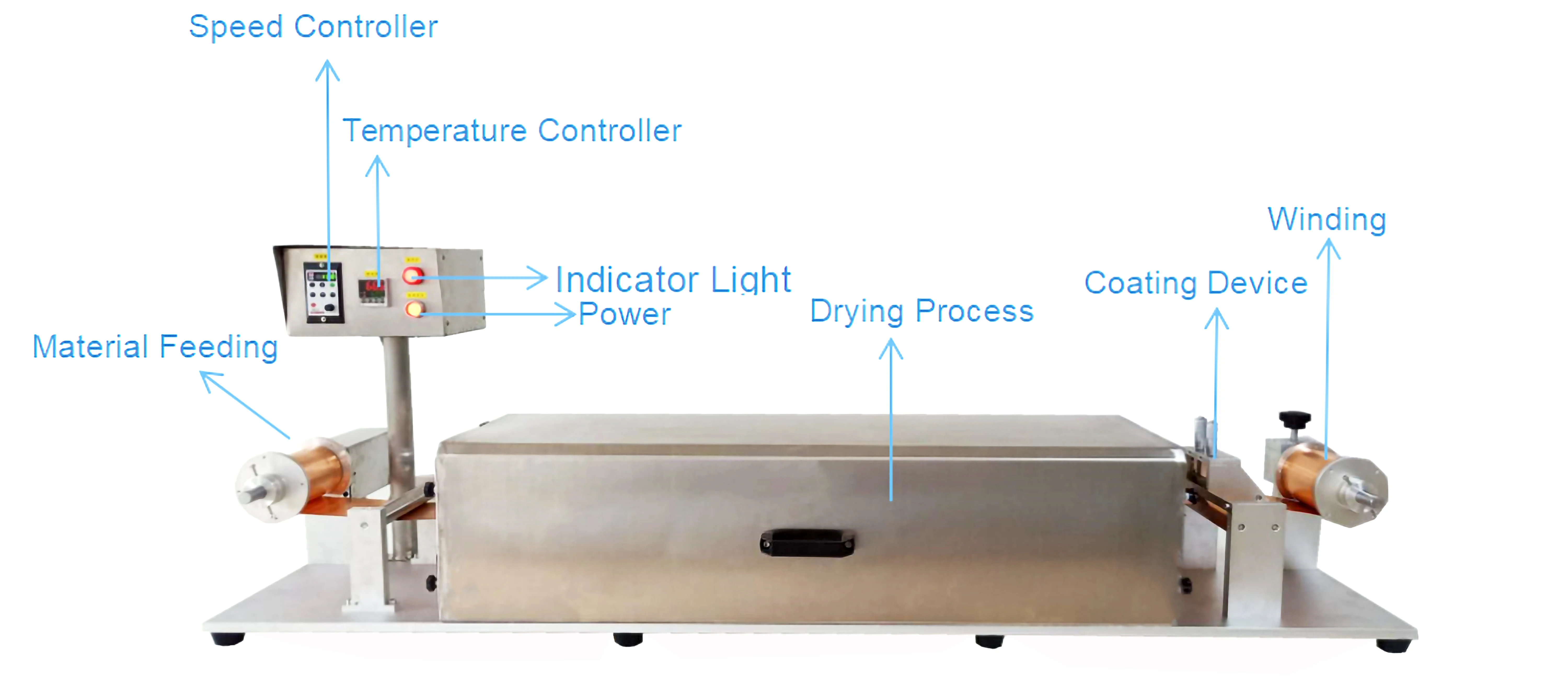 Lithium Battery Electrode Coating Machine - 18650 Cell